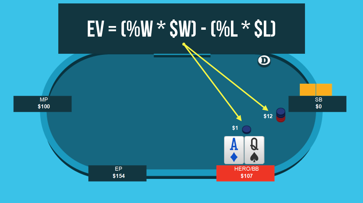 Easy Poker Expected Value EV Formula And Video SplitSuit Poker Easy Poker Expected Value EV Formula And Video SplitSuit Poker
